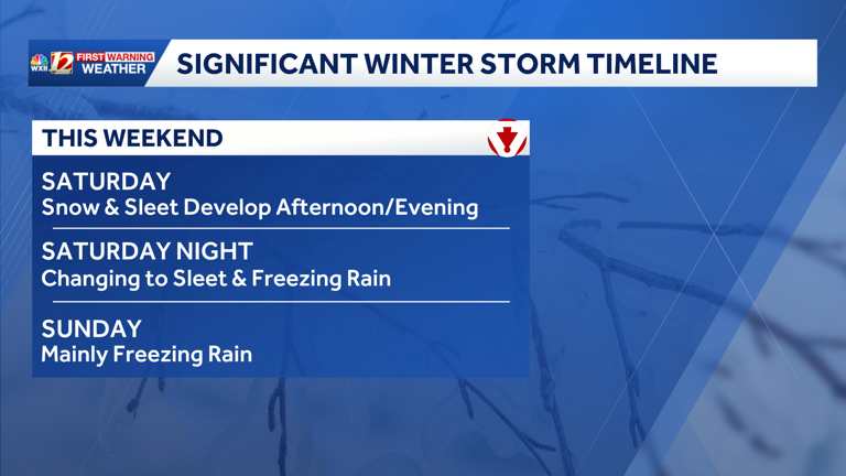 When will the winter storm start to impact the Triad? What to know ...