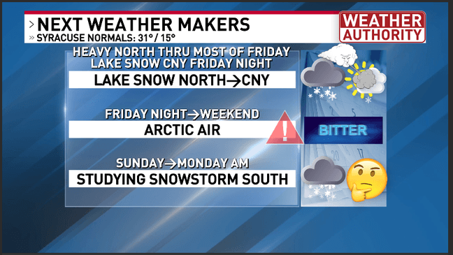 Alerts for lake effect snow, arctic cold first. Widespread snowstorm ...