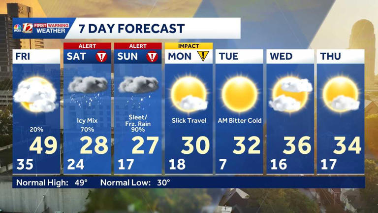 Are you ready for more wintry weather? WXII 12 meteorologists are ...