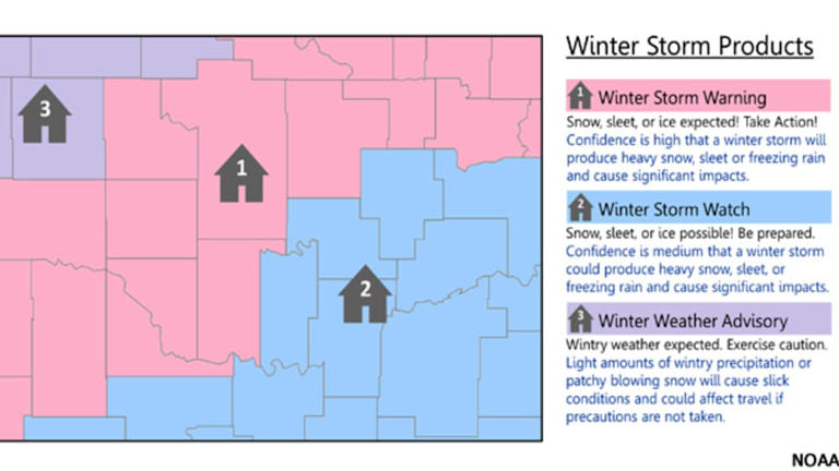 Winter storm watch vs. winter storm warning: What everyone gets wrong