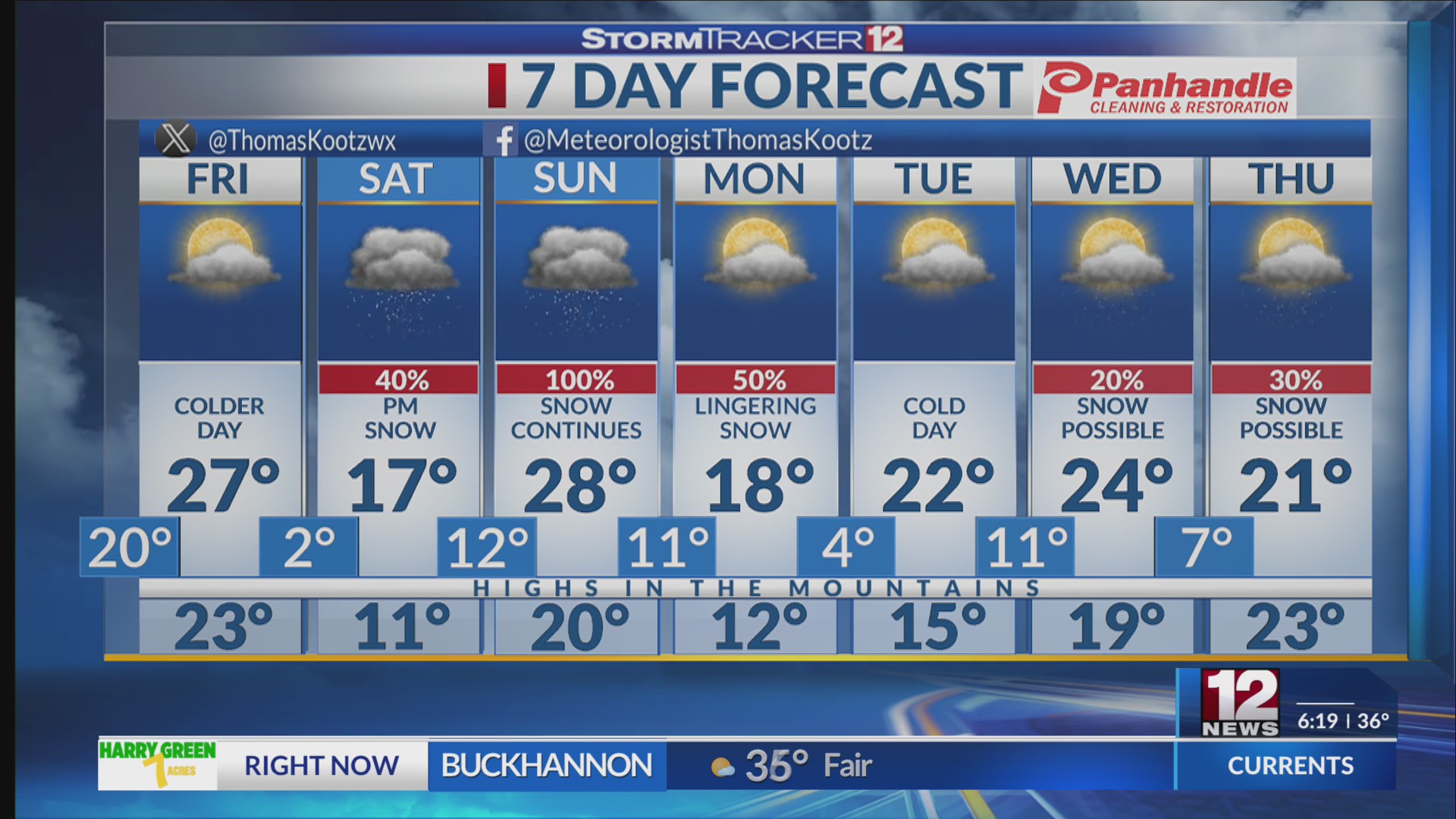Weekend snowstorm update