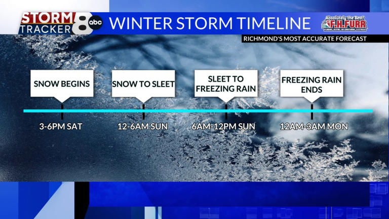 StormTracker8 forecast: Snow & ice expected to bring significant ...