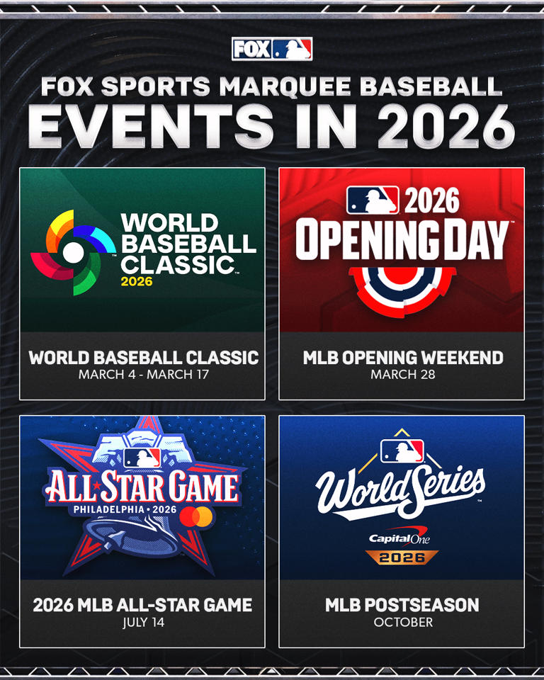 MLB on FOX 2026: Over 85 regular season games, All-Star Game, World ...