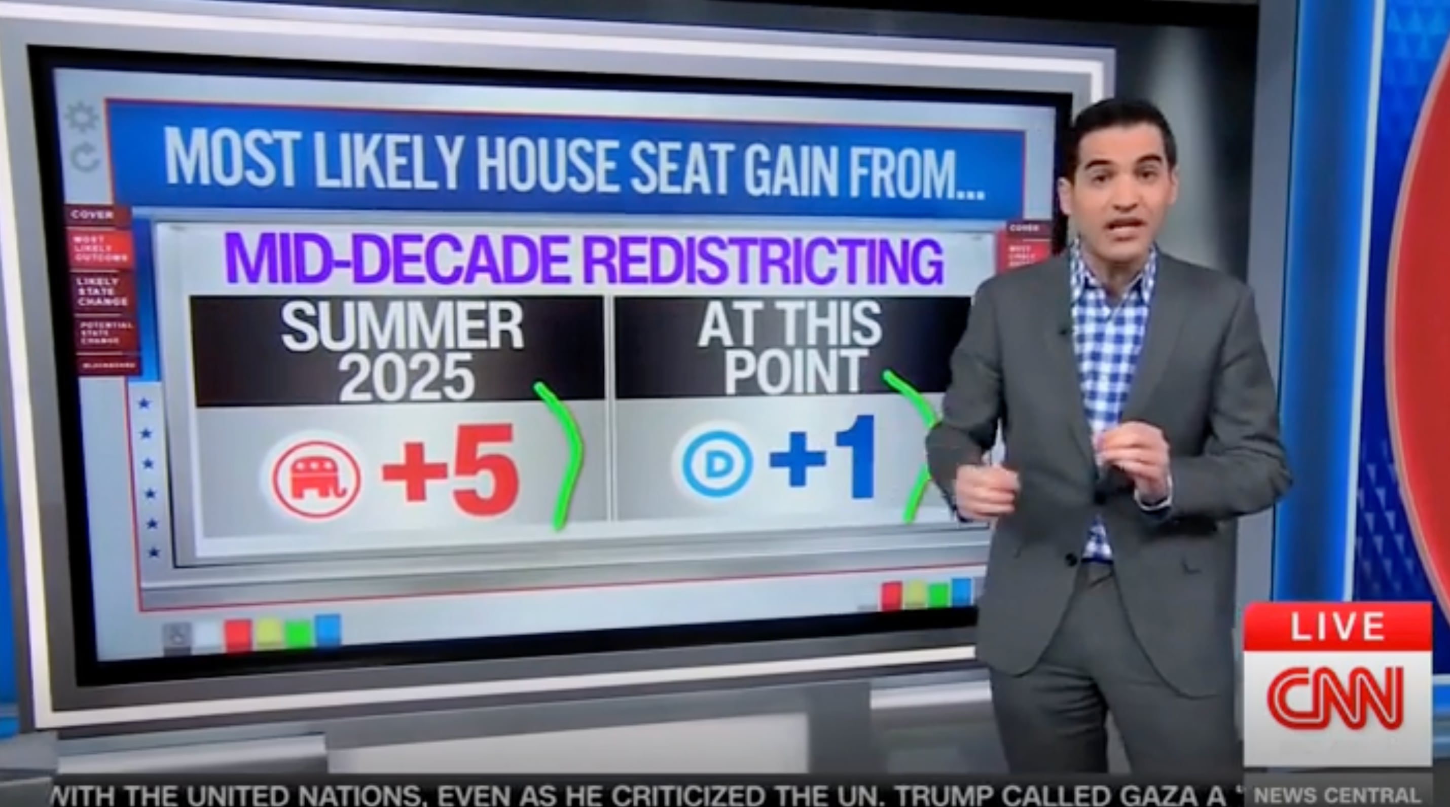 CNN data guru predicts huge shocker in midterm fight
