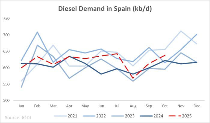 Galp and Moeve merger to reshape Iberian downstream
