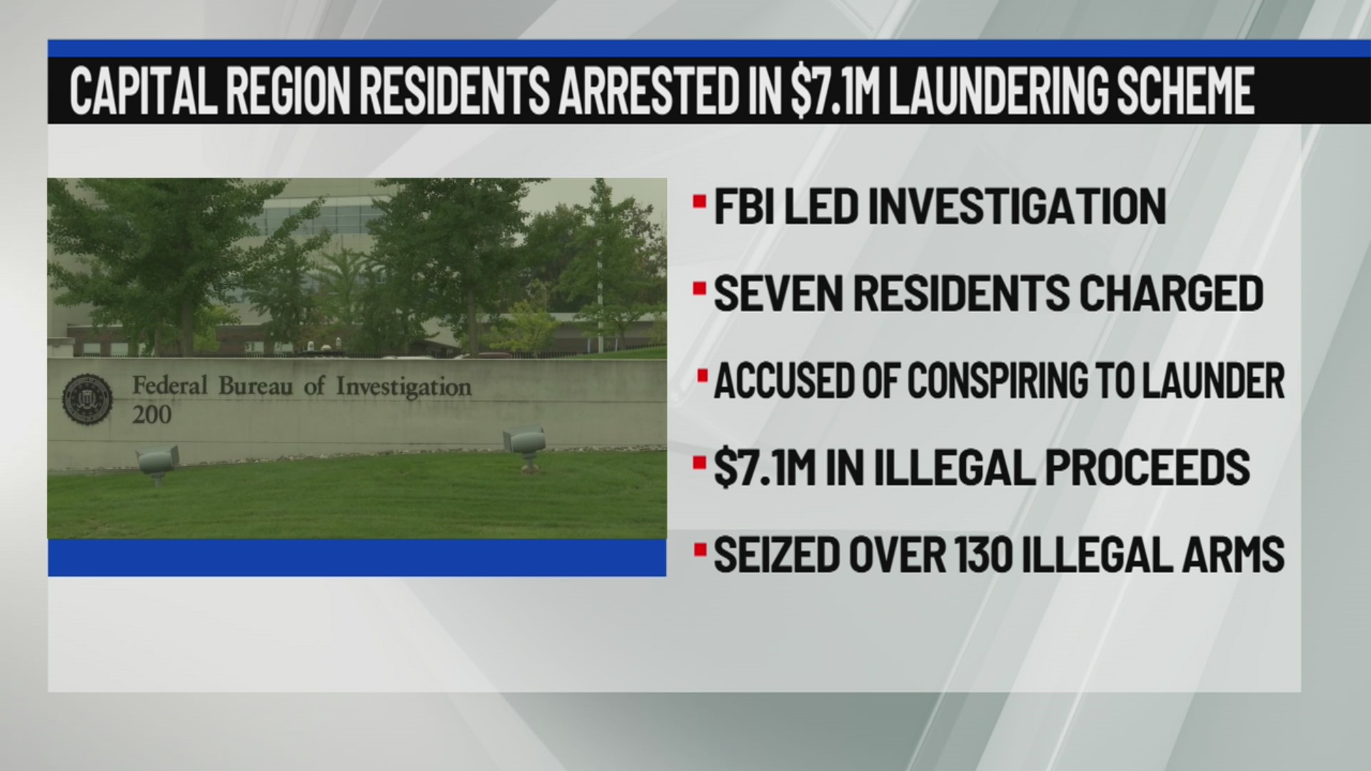 7 Capital Region residents accused in $7.1M money laundering conspiracy