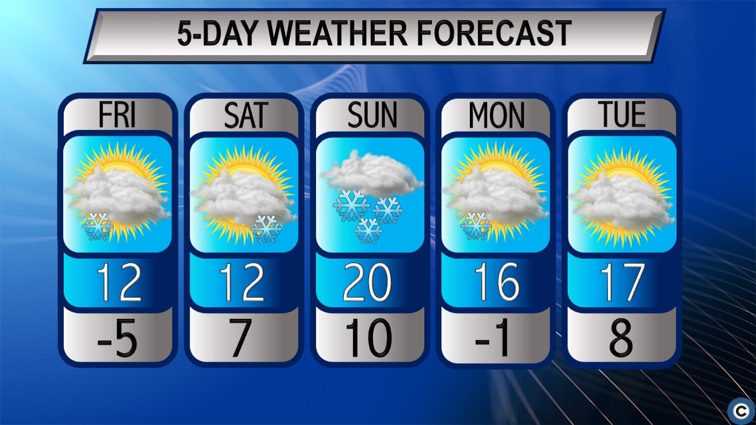 One-two punch: Arctic cold gives way to whopper winter storm in ...