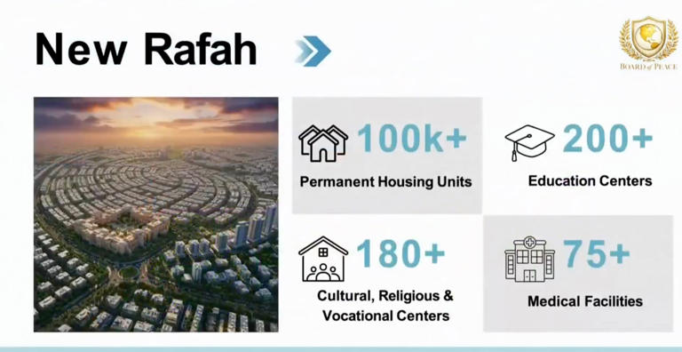 Jared Kushner lays out Trump-backed 'master plan' for post-war Gaza