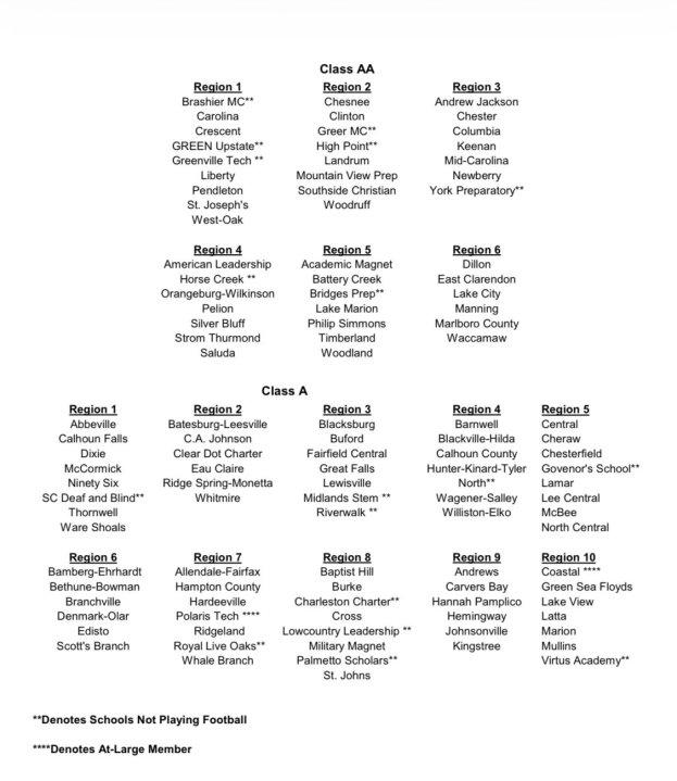 SCHSL announces region realignment for 2026-28