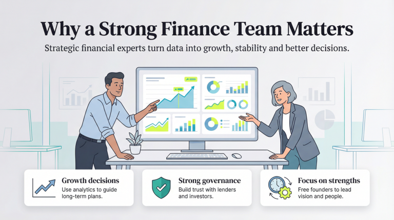 Importance of a strong finance team for accounting and seeking capital