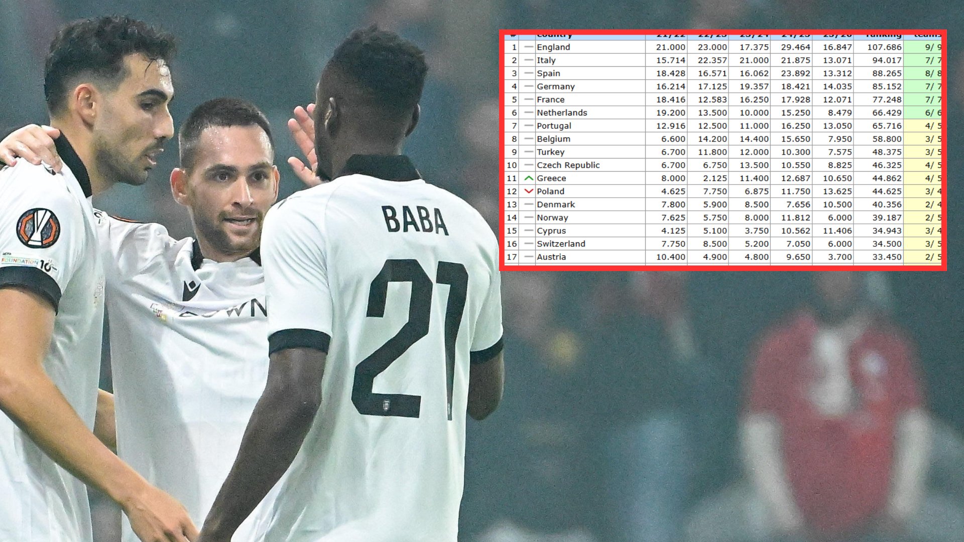 Zmiany! Ogromne konsekwencje dla Polski w krajowym rankingu UEFA