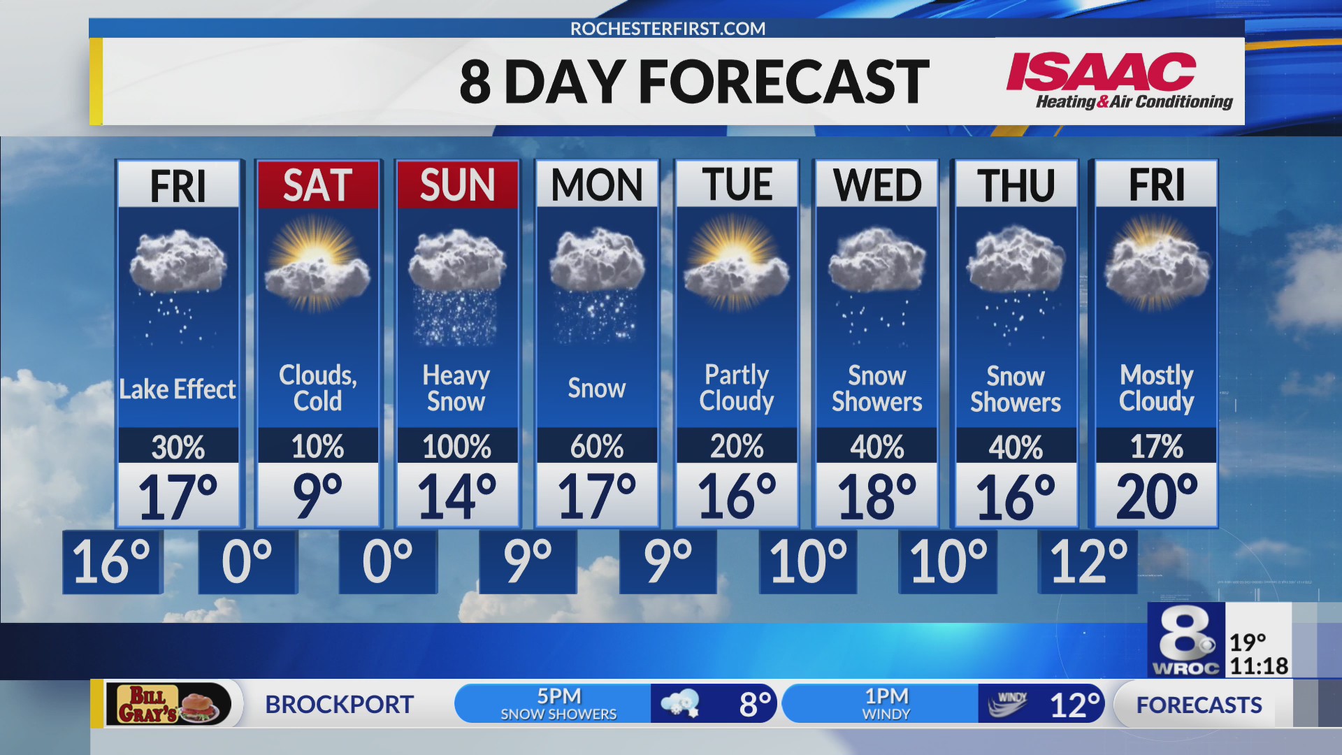 Rochester's Thursday overnight weather forecast