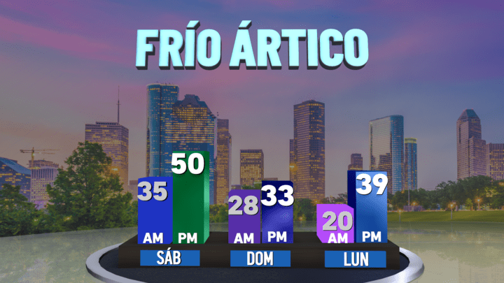 Frio Ártico, hielo posible y temperaturas en los 20´s y 30´s se ...