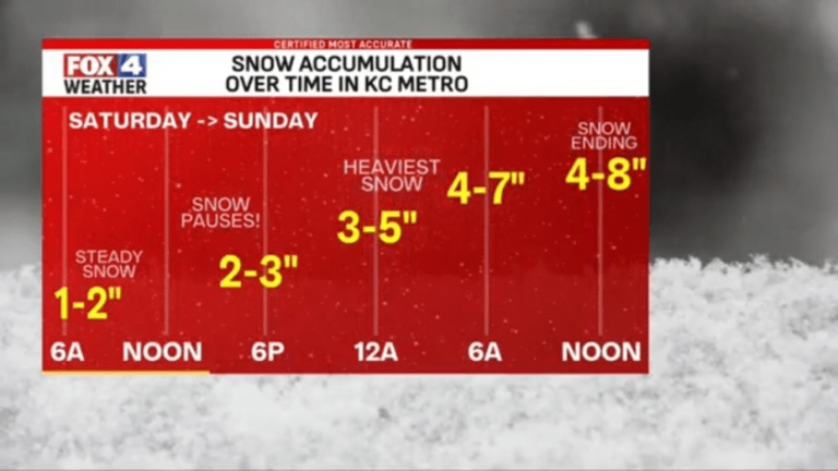 How are snow accumulations predicted? FOX4’s Jacob Lanier explains