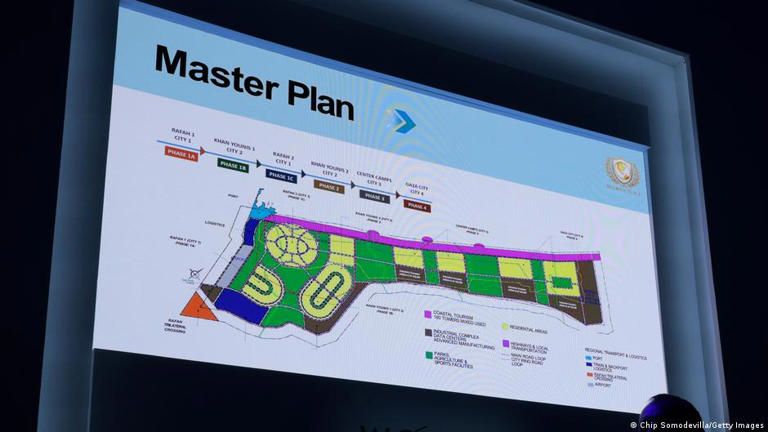 Kushner presents 'master plan' for rebuilding postwar Gaza