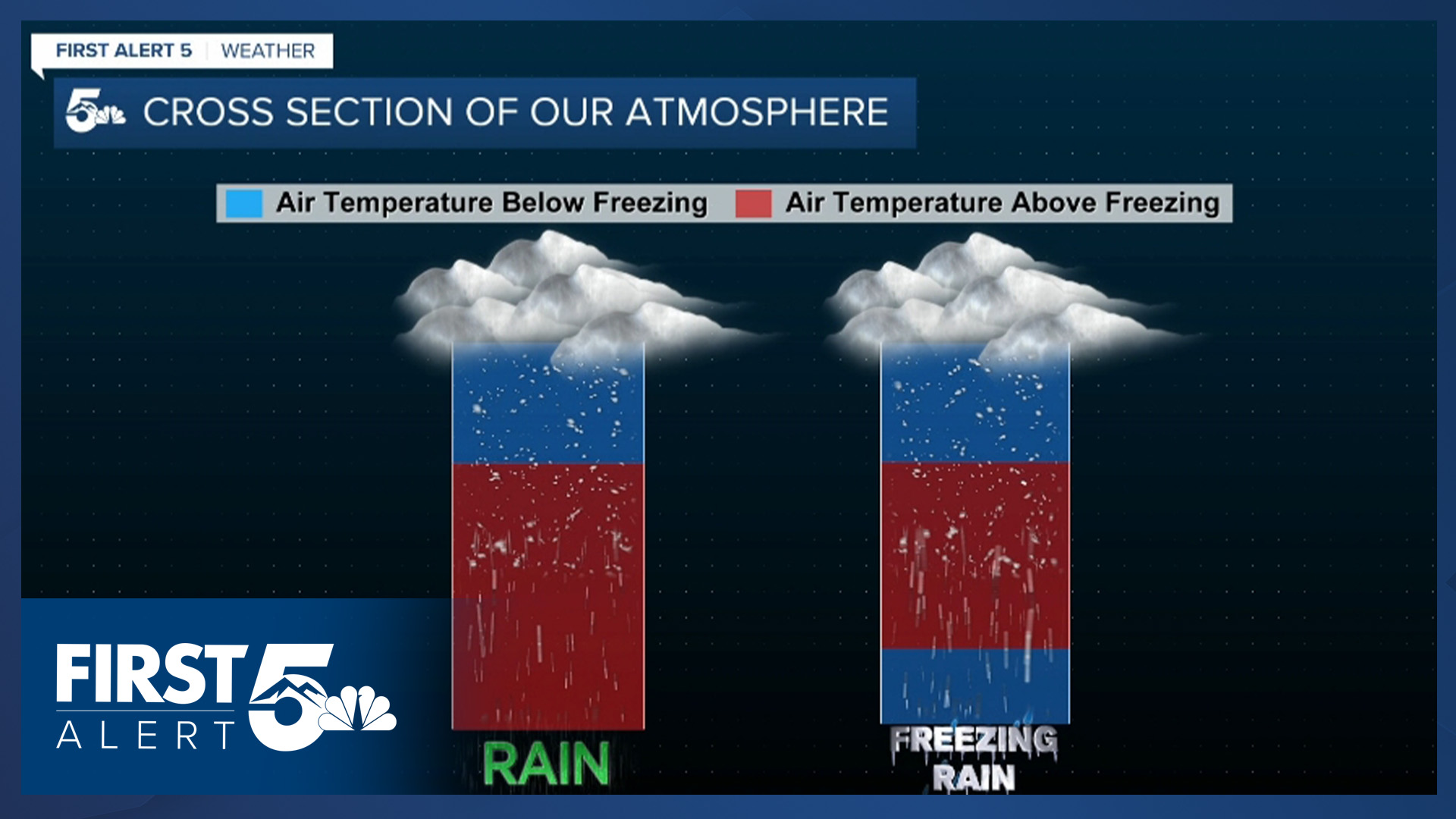 With over half of the US seeing winter weather, here's a look at why ...