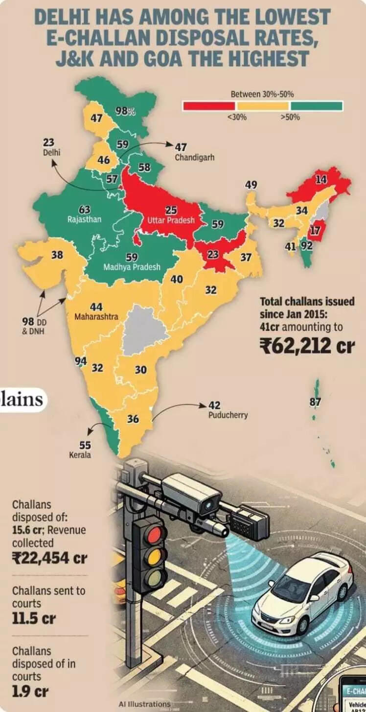 How to contest traffic challan? Check new rules, deadlines and process ...