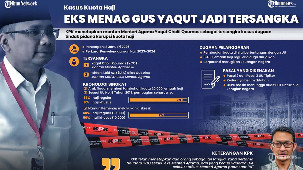 KPK telusuri aset korupsi kuota haji Rp 622 miliar lewat pengelola ...