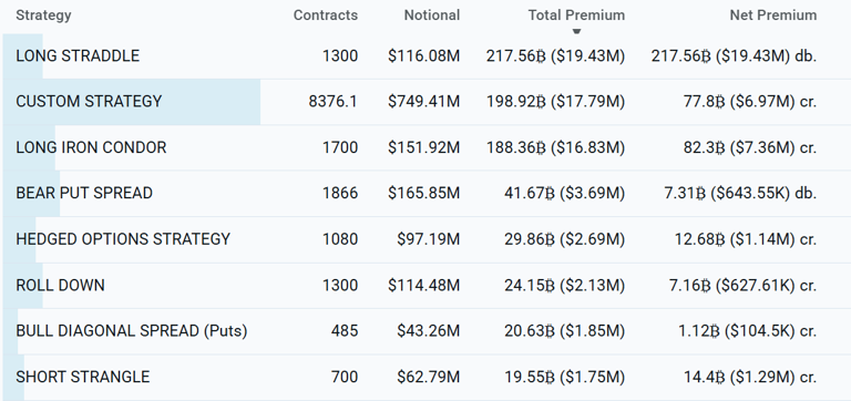 Bitcoin options show pro traders expect more downside, but also plan to ...