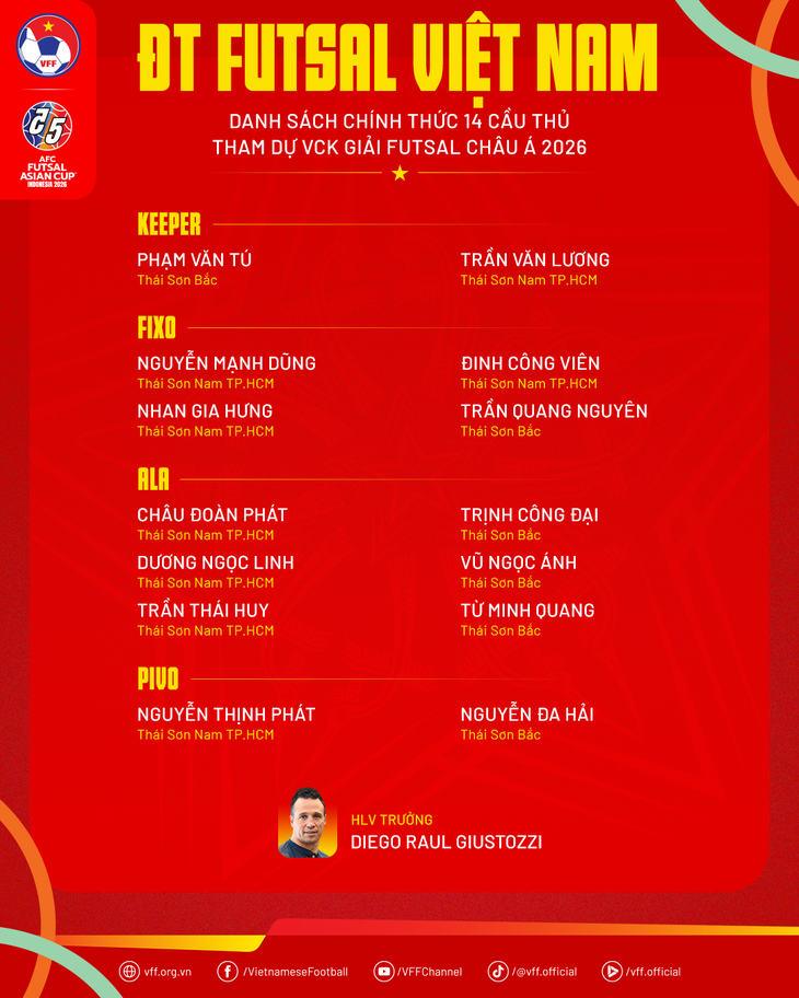 Tuyển futsal Việt Nam gút danh sách đấu Thái Lan