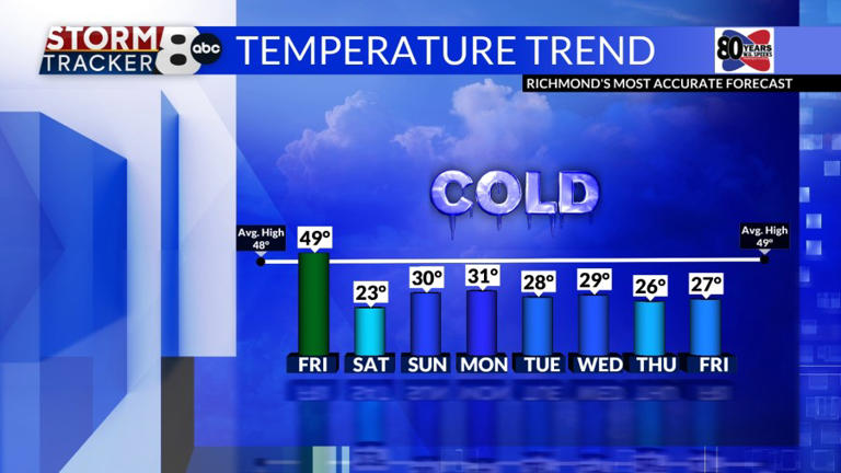 StormTracker8 forecast: Snow & ice expected to bring significant ...