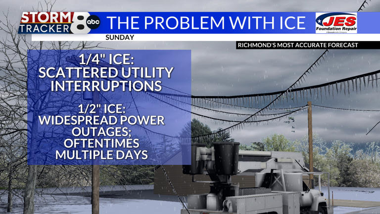 StormTracker8 forecast: Snow & ice expected to bring significant ...