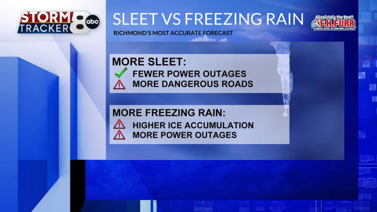StormTracker8 forecast: Snow & ice expected to bring significant ...