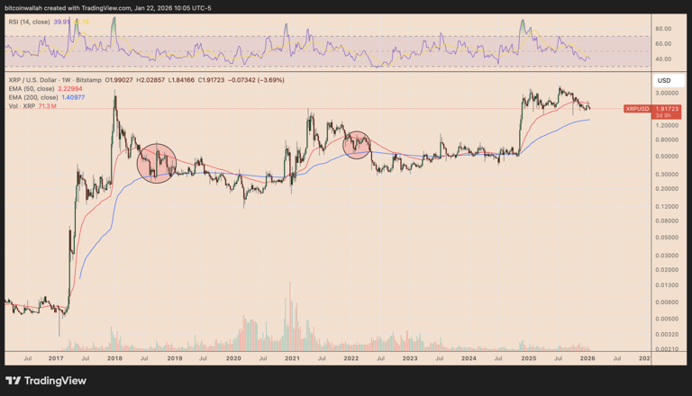 Will XRP price double again? 'Latent' buy pressure puts shorts in danger