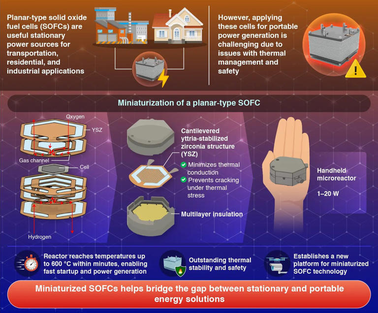 Palm-sized microreactor solves portable power challenge for robots ...