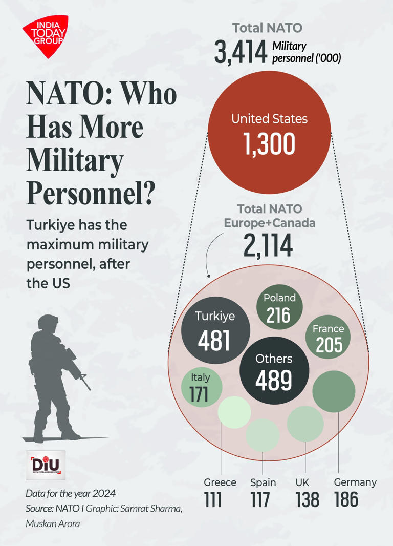 How powerful is NATO without the US?
