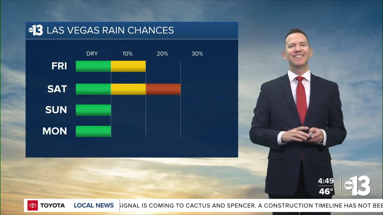 Chill continues, stray shower tonight through early tomorrow