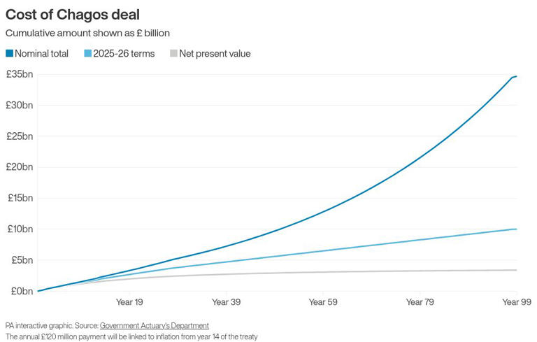 Fact check: Government calculations set out three cost estimates for ...