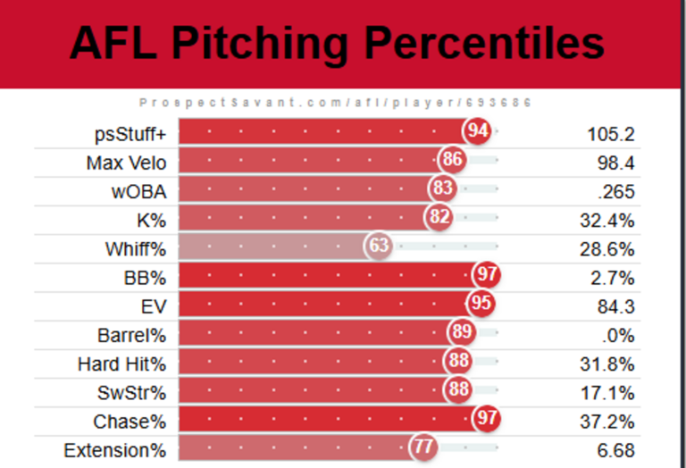 Blue Jays: Spencer Miles is a bullpen arm you need to know