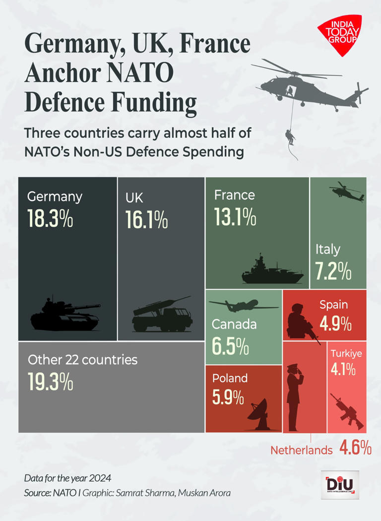How powerful is NATO without the US?