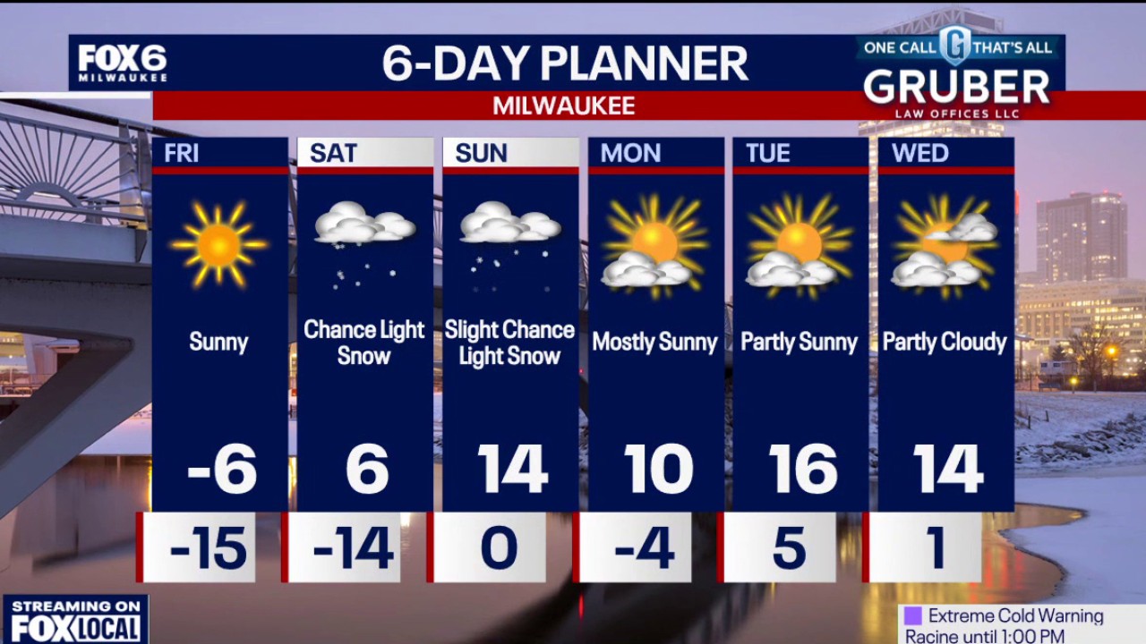 Weather webcast with Rob Haswell