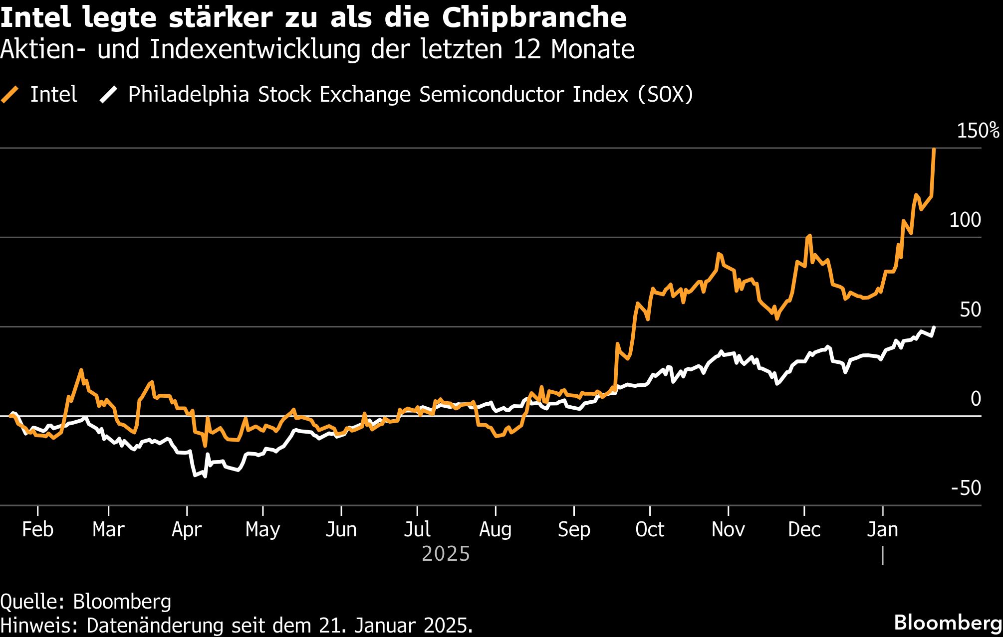 Weckruf für Europa in Davos: Fünf Themen des Tages