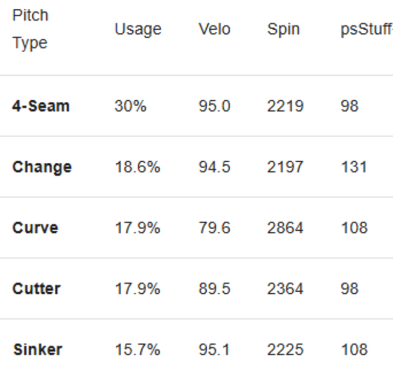 Blue Jays: Spencer Miles is a bullpen arm you need to know