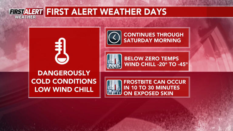 First Alert Weather Days: Dangerously cold weather through Saturday morning