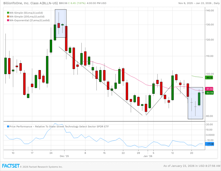 Class of 2025 IPOs: 3 stocks with bullish charts