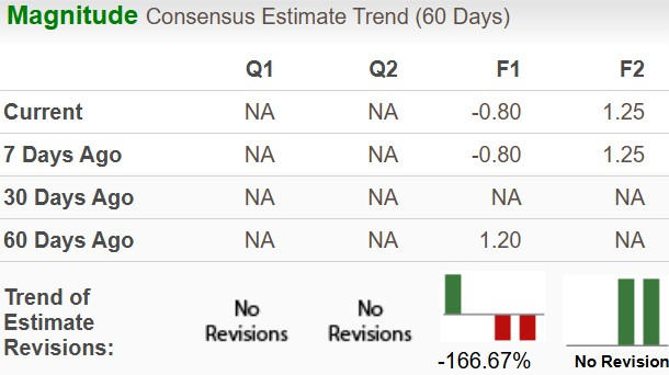 Alcoa vs. Ryerson: Which aluminum stock should you bet on?