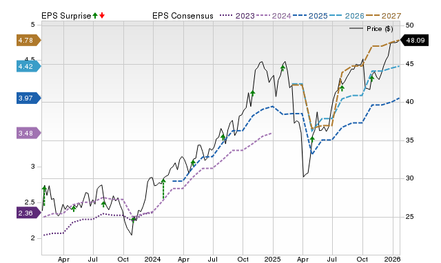 Janus Henderson Group plc (JHG) earnings expected to grow: What to know ...