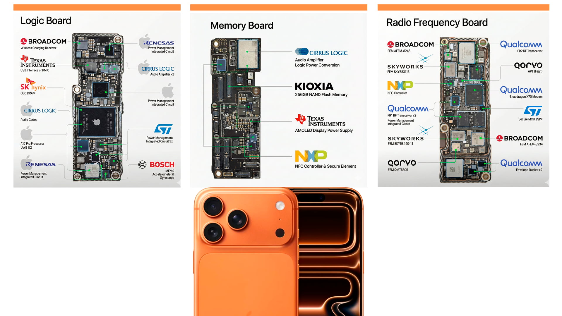 iPhone: conheça o “exercito invisível” de mais de 200 empresas que ...