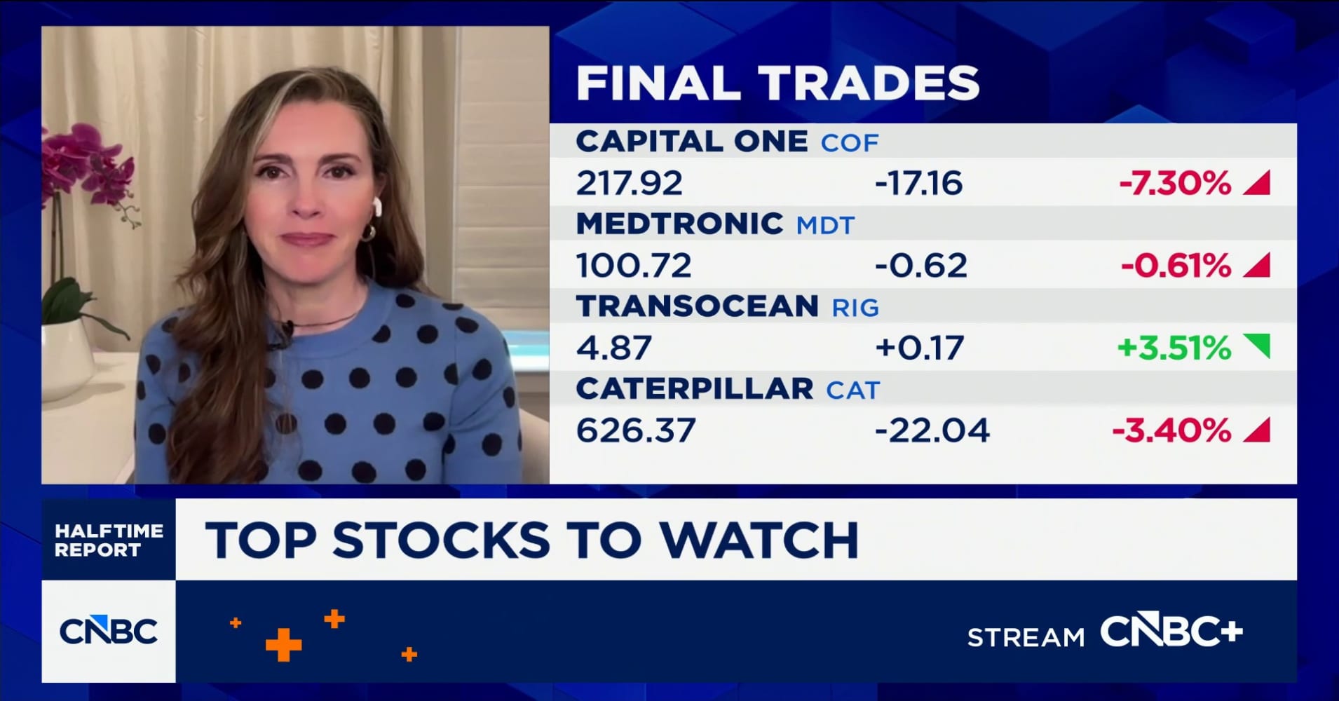 Final trades: Capital One, Medtronic, Transocean and Caterpillar