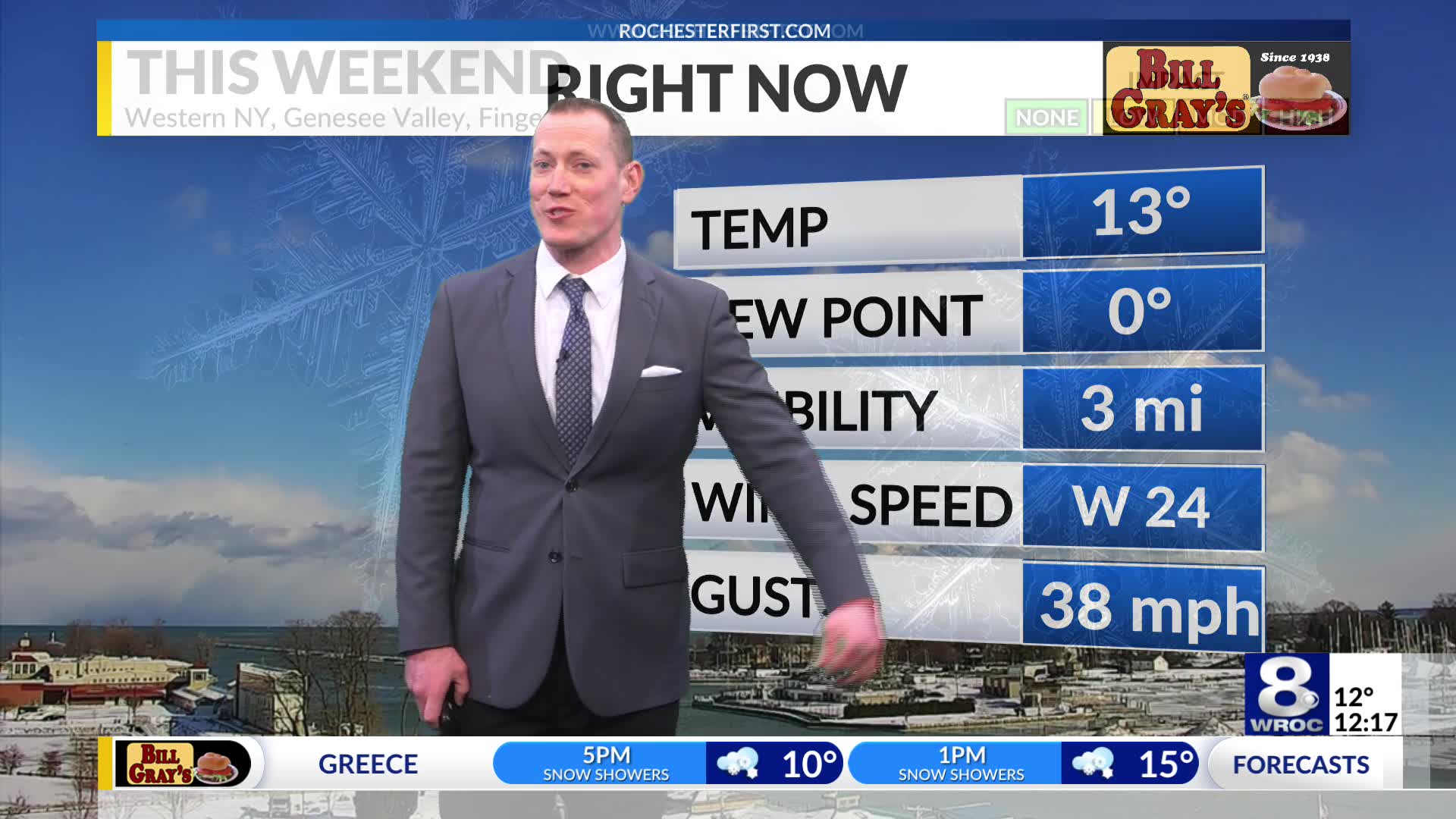 Your Friday afternoon forecast update