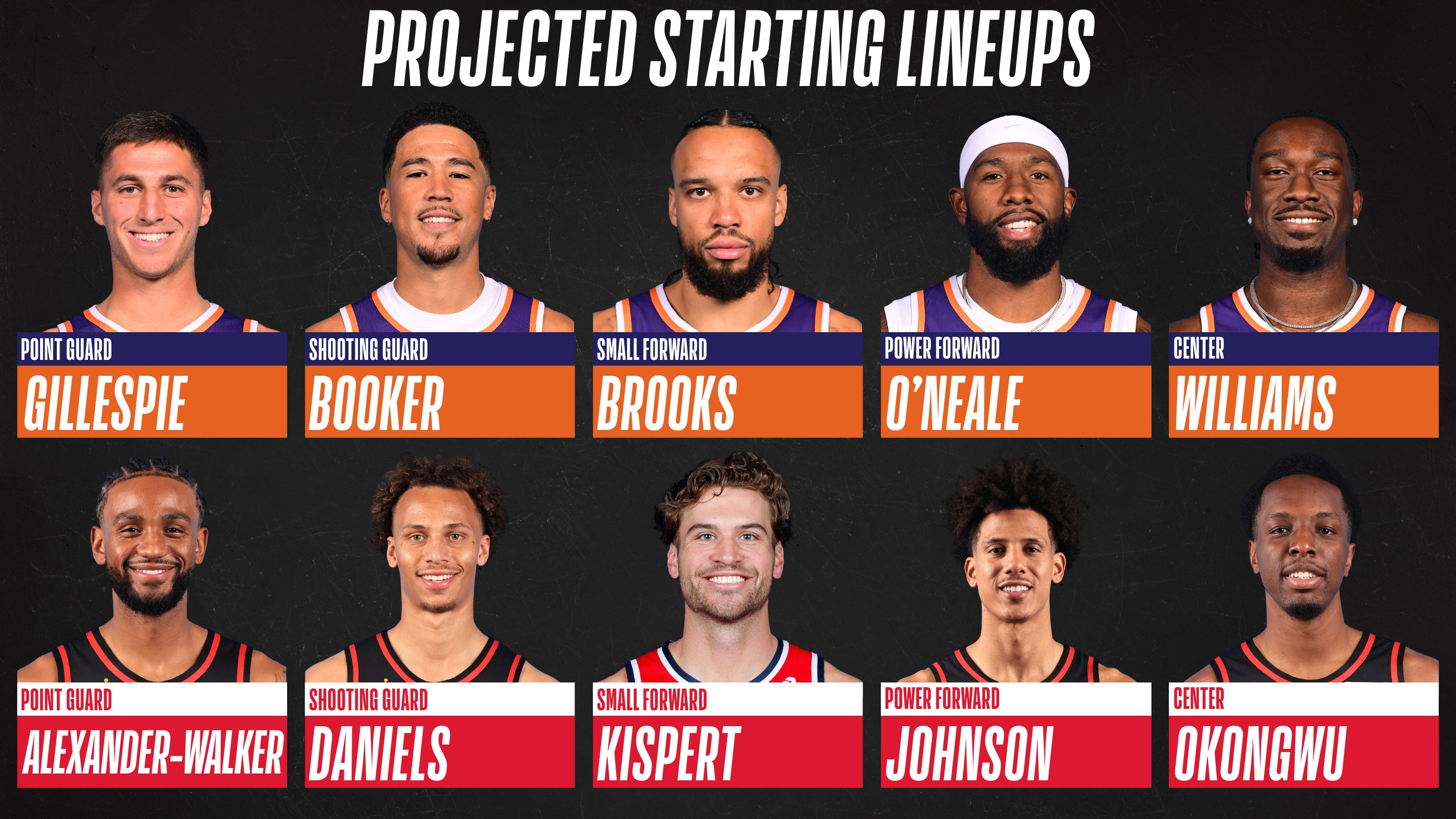 Game preview: Suns’ road trip ends with a battle against the city of ...