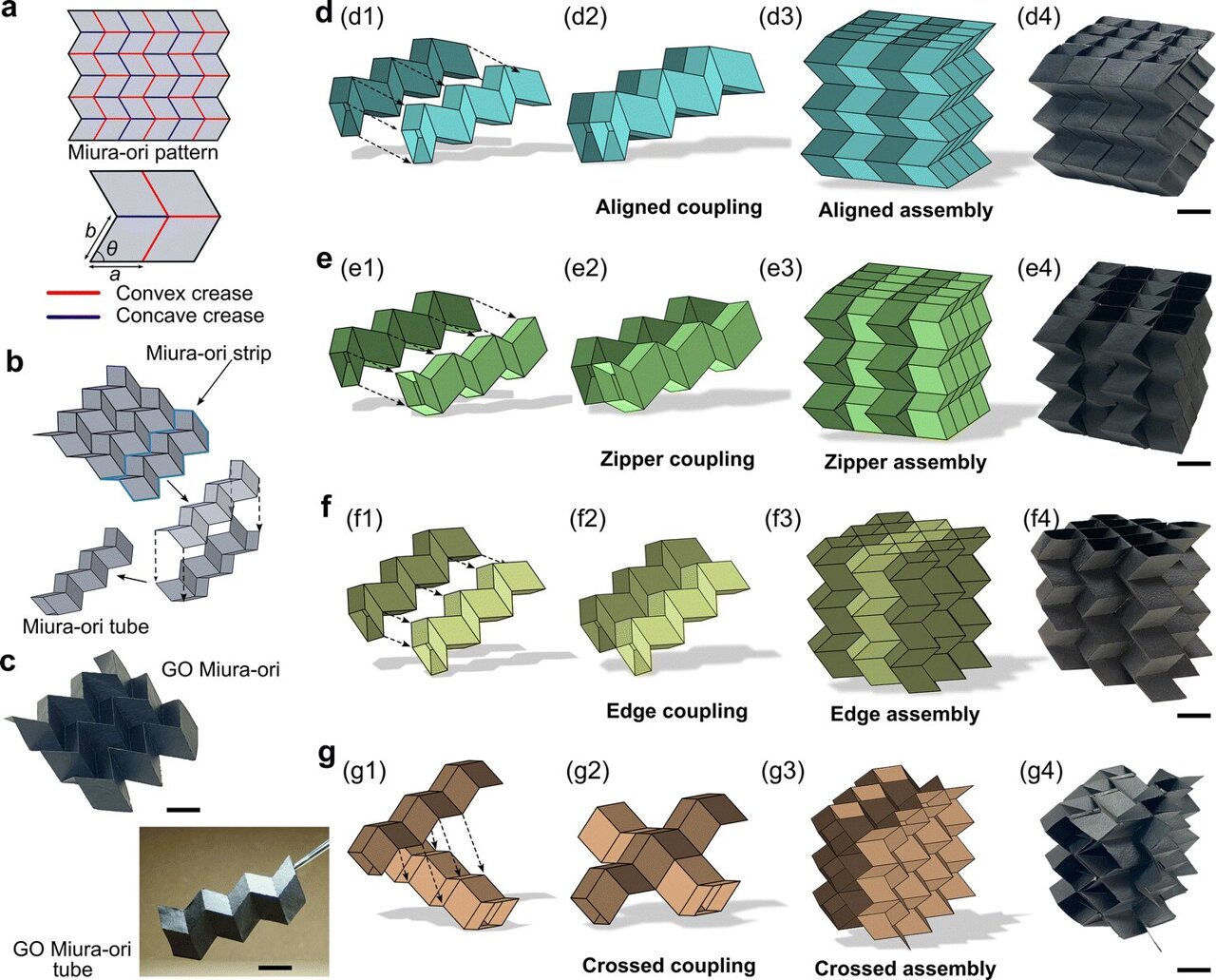 Shapeshifting materials could power next generation of soft robots