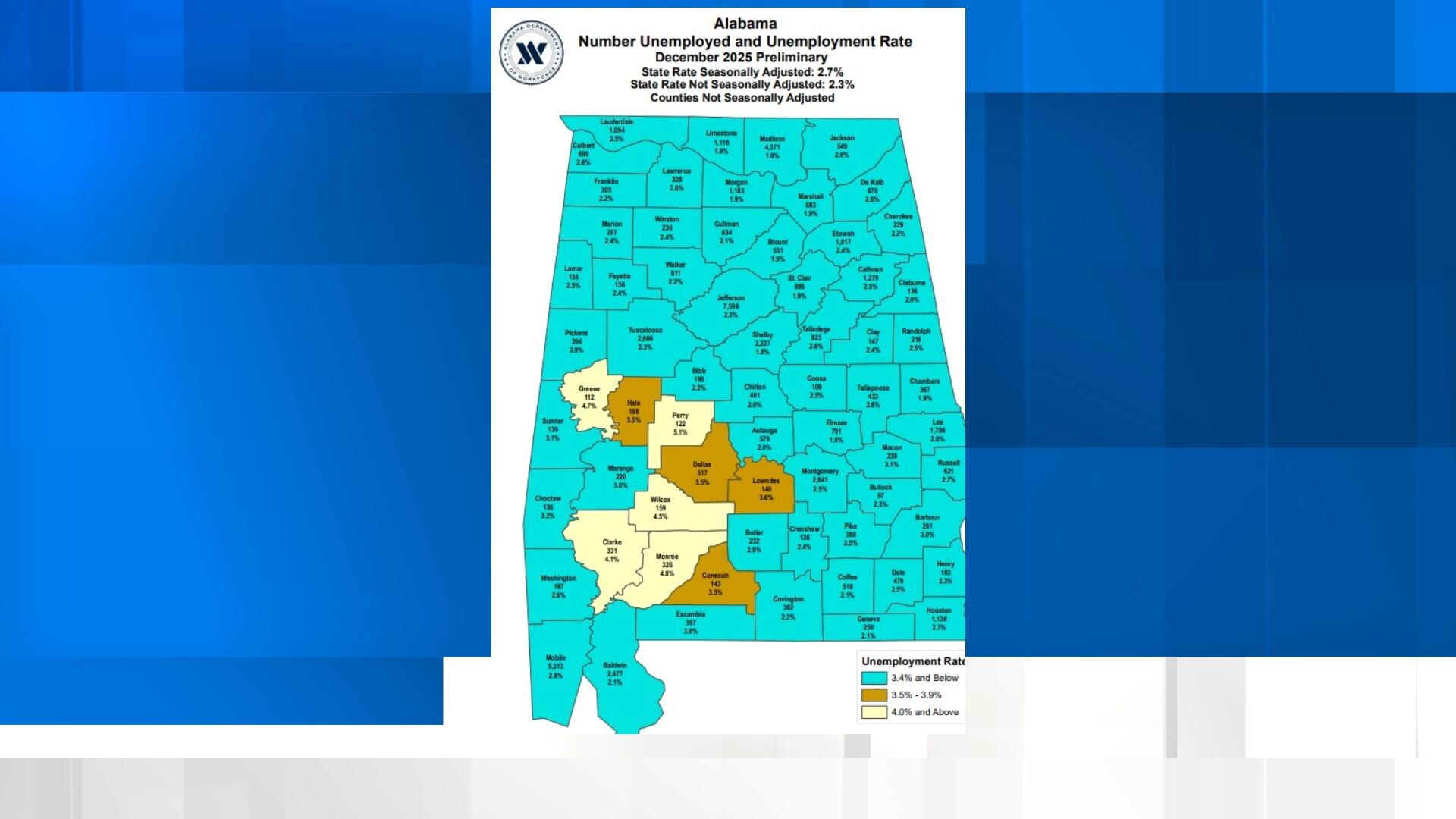 Record high for number of employed in Alabama
