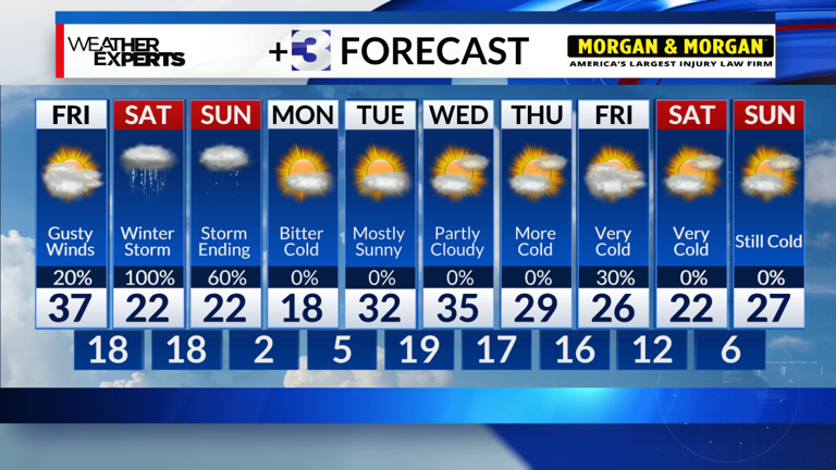 Live: Winter storm forecast: Snow, cold blast coming tonight