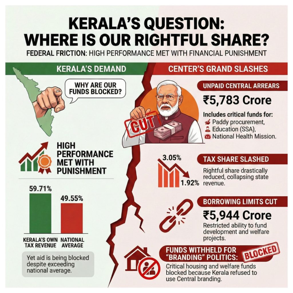 Timed with Modi's visit, campaign says Kerala is 'punished for its ...