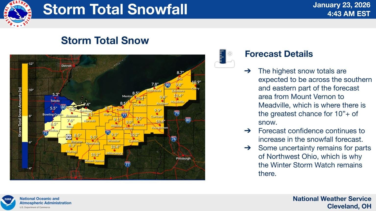 When will the snow start to fall in the Akron area this weekend?